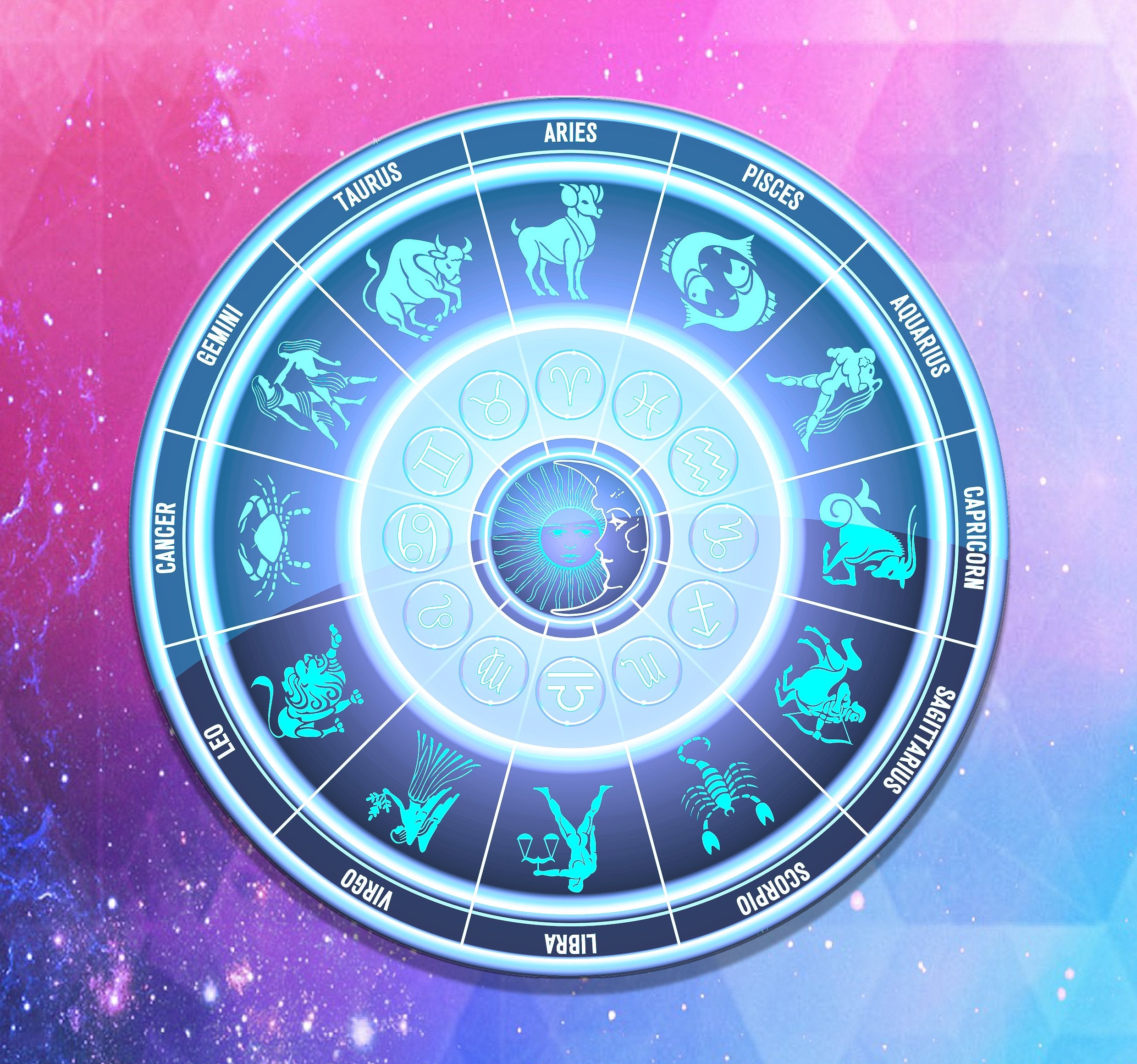 Astrology – Predicting My Future